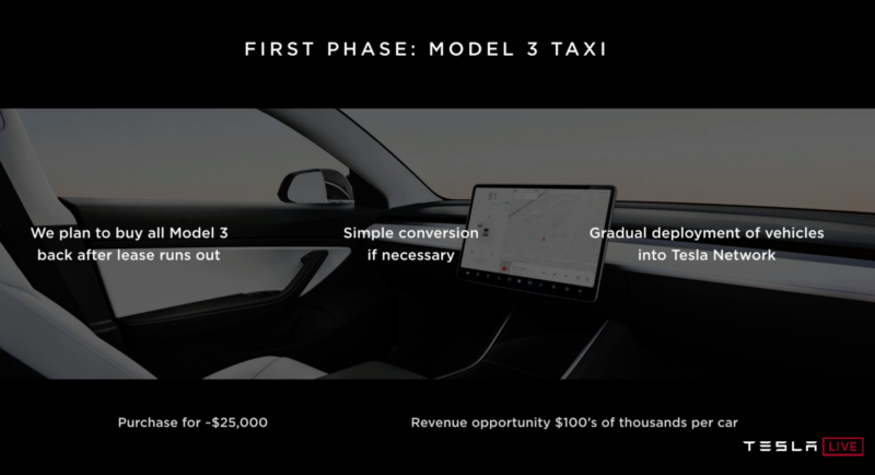 Tesla Master Plan, Part Deux — Far From Realization - CleanTechnica