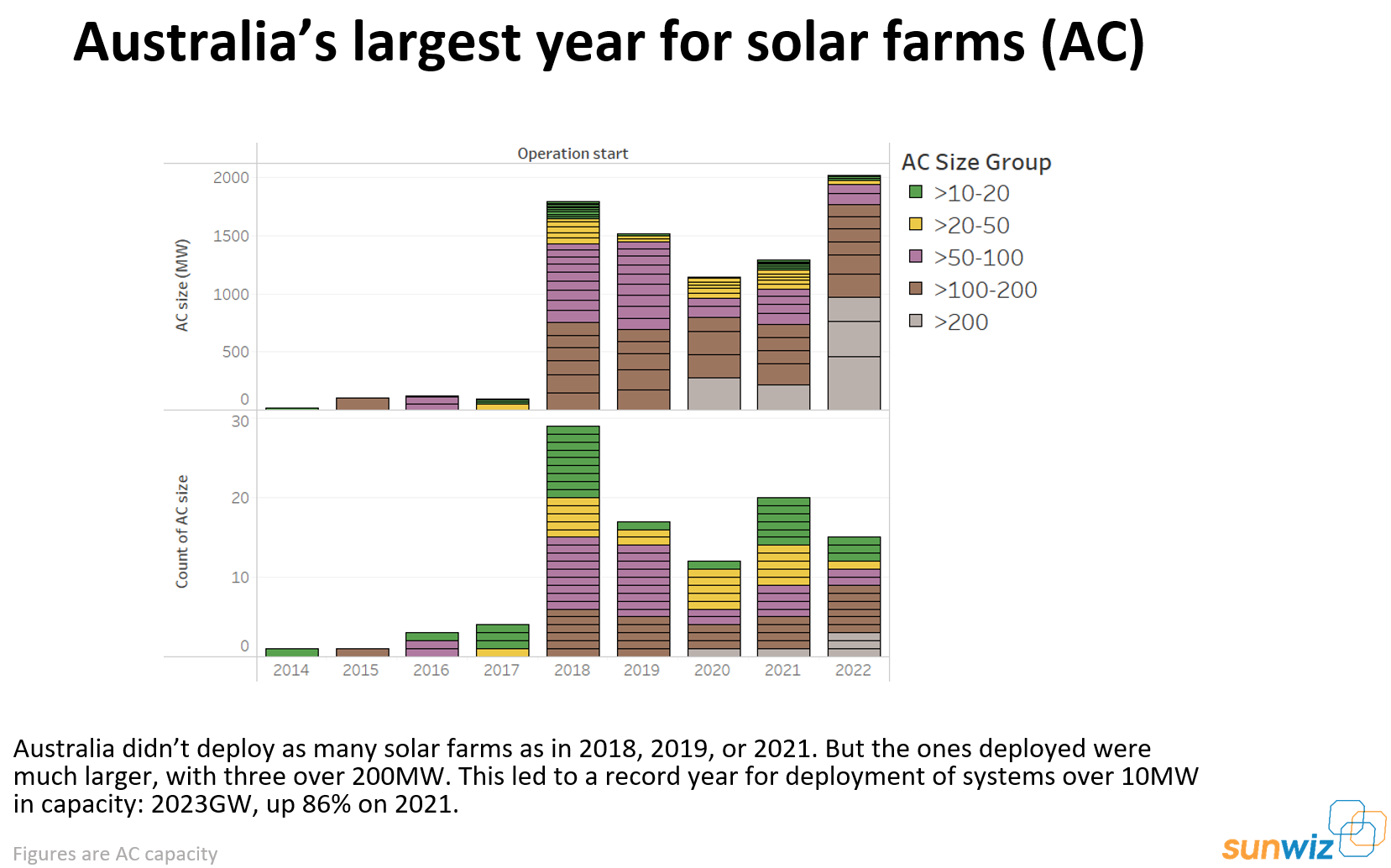 Nearly 1 In 3 Homes In Australia Covered In Solar Panels - CleanTechnica