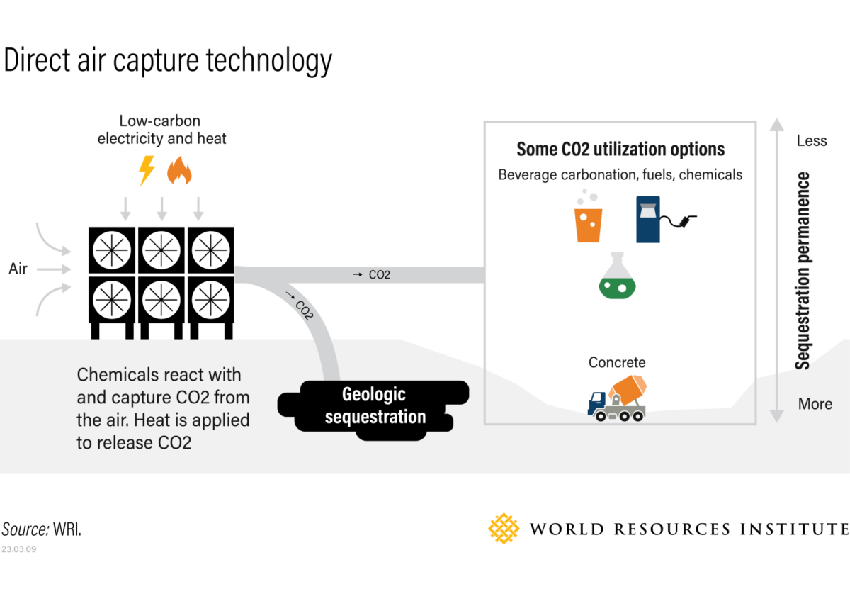 John Kerry Warns Relying On Carbon Capture Technology Is Dangerous ...
