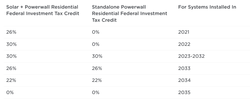 Tesla Touts Tax Credits & Price Cuts - CleanTechnica