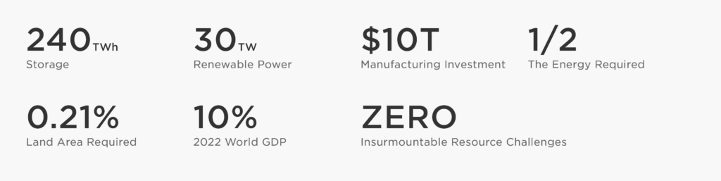 Tesla Master Plan 3 — Doing The Right Thing Will Cost Less Than ...