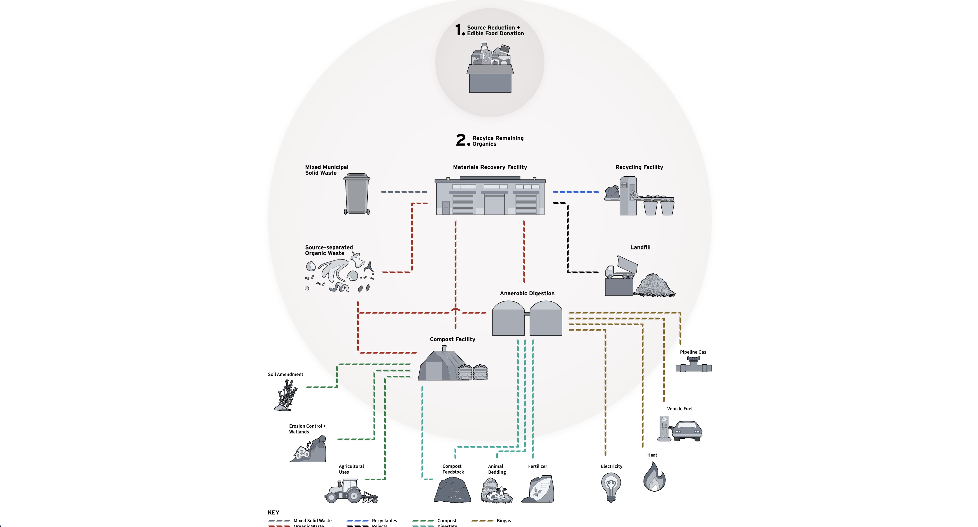 Waste Methane 101: Driving Emissions Reductions From Landfills ...