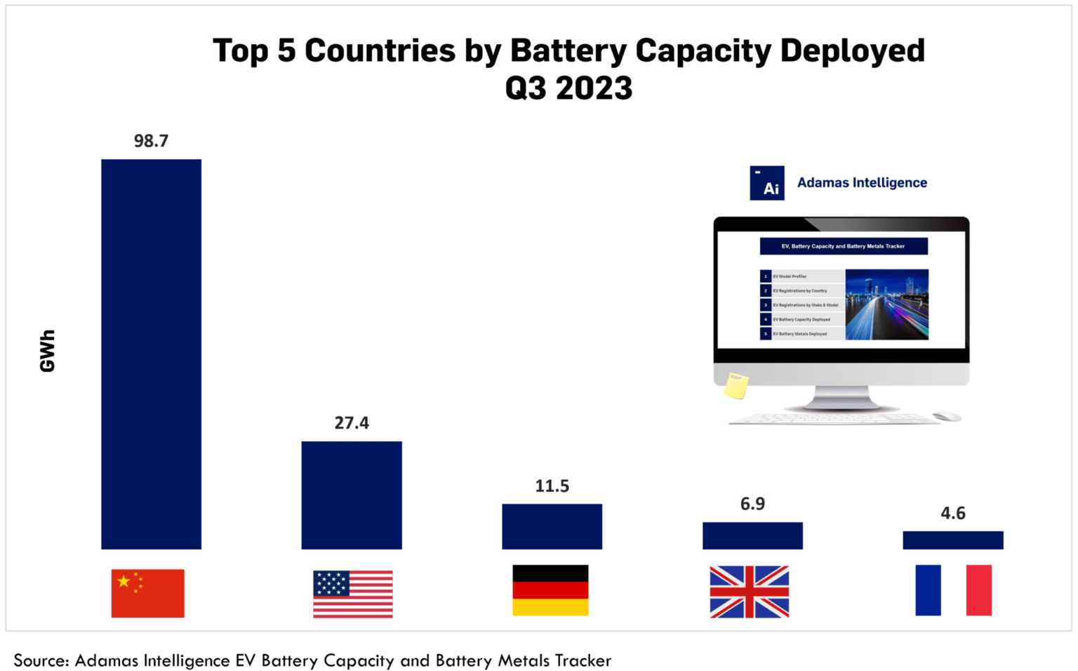 The 5 Countries Producing The Most EV Batteries - CleanTechnica