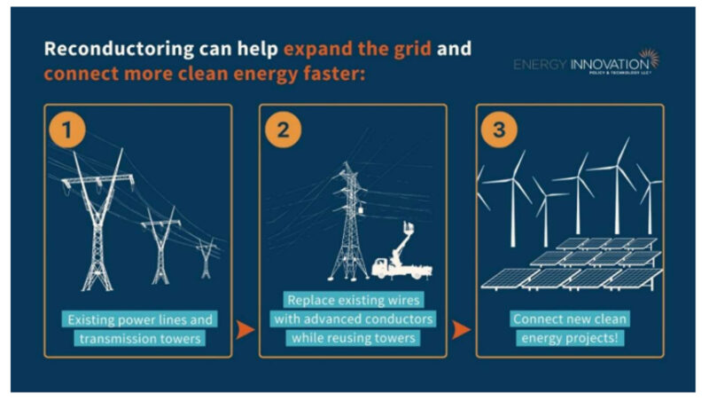 Replacing Wires Could Double How Much Electricity The US Grid Can ...