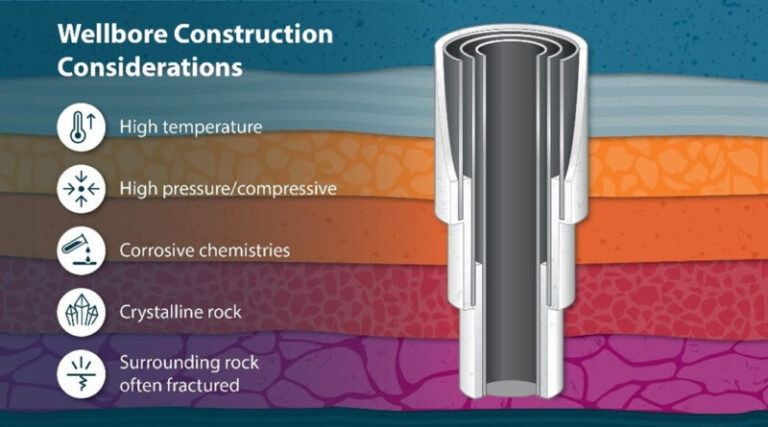 $31 Million to Reduce Costs & Expand Clean, Renewable Geothermal Energy ...
