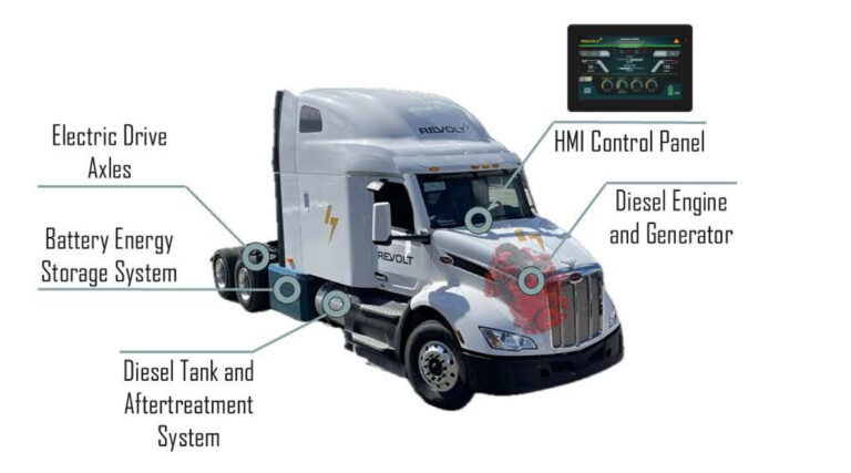 ReVolt Says Its Hybrid Powertrain For Class 8 Trucks Can Save 40% On ...