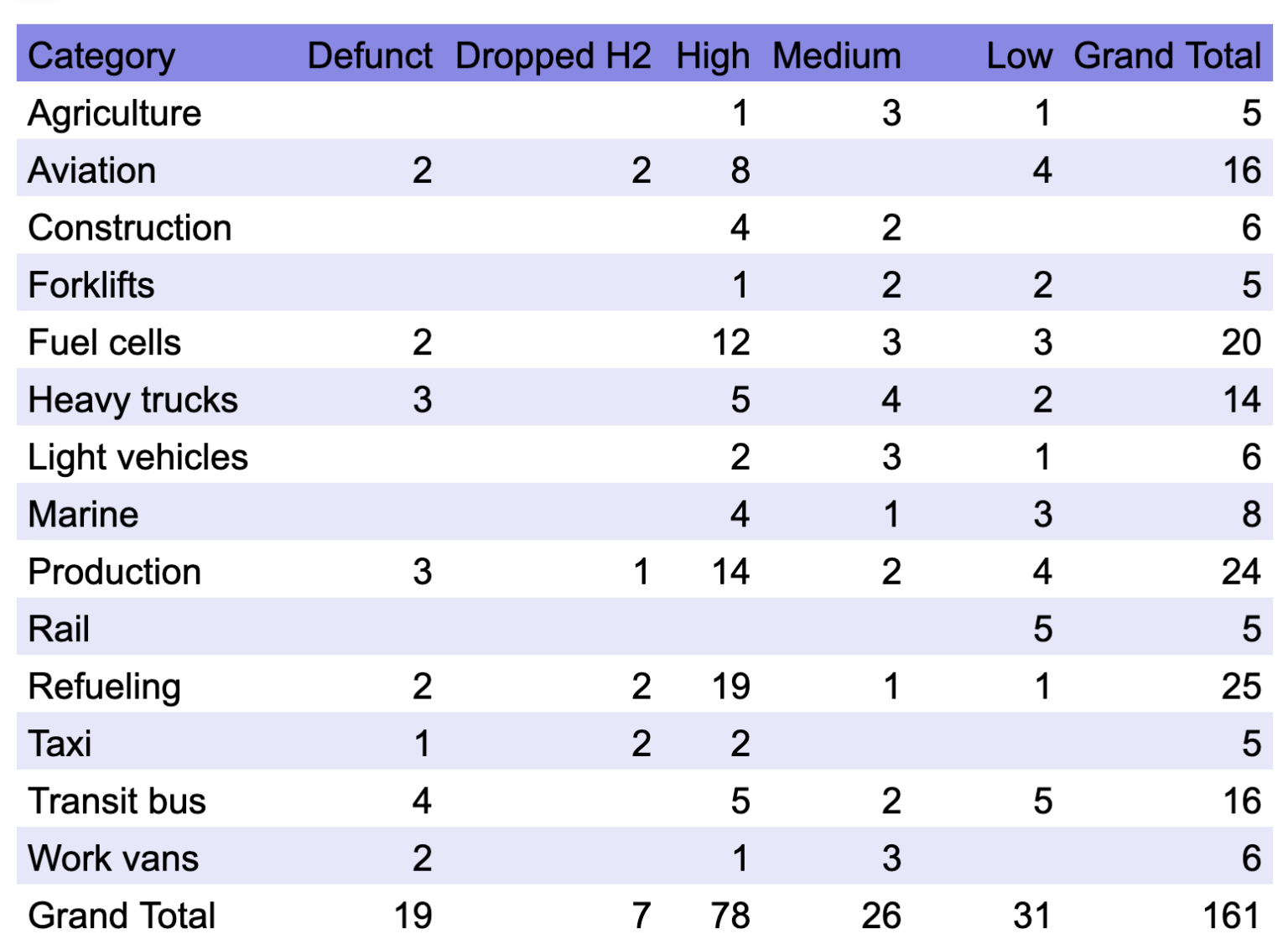 From Hydrogen Hope To EV Reality: How Hype’s Subsidy Bubble Burst ...